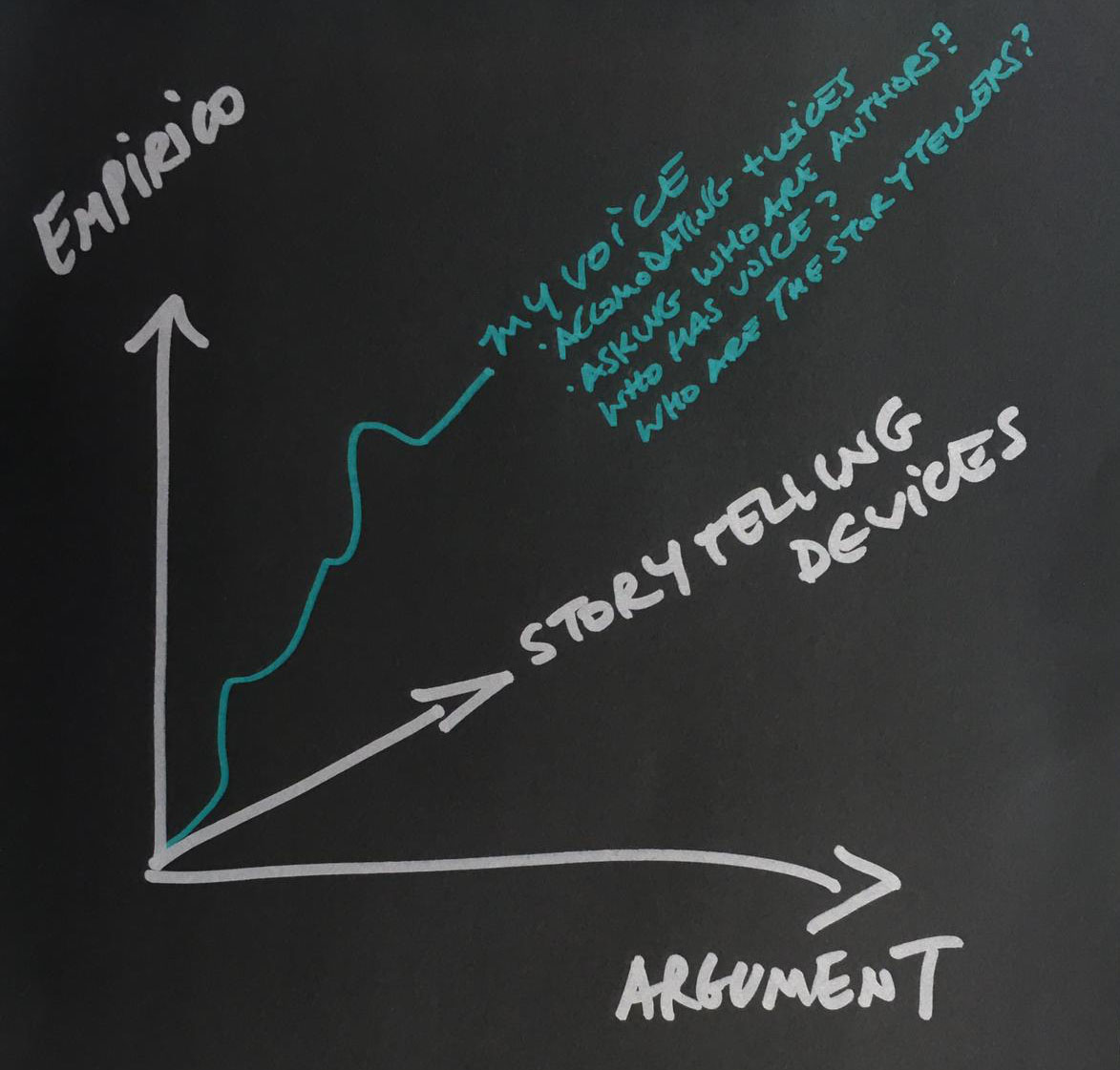 Writing as experiment – Friction Films